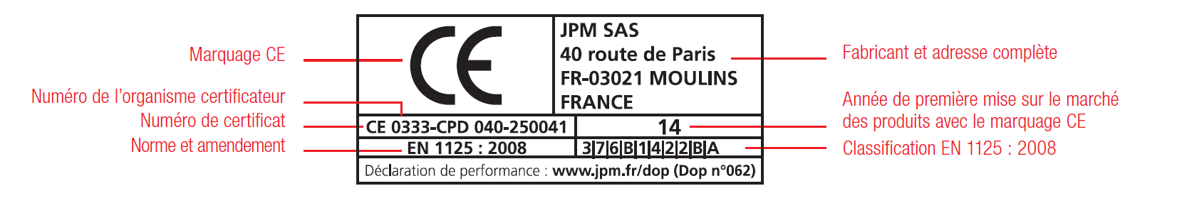 Marquage CE | JPM